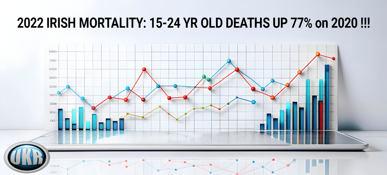 2022 IRISH MORTALITY: 15-24 YR OLD DEATHS UP 77% on 2020 !!! | UK Reloaded